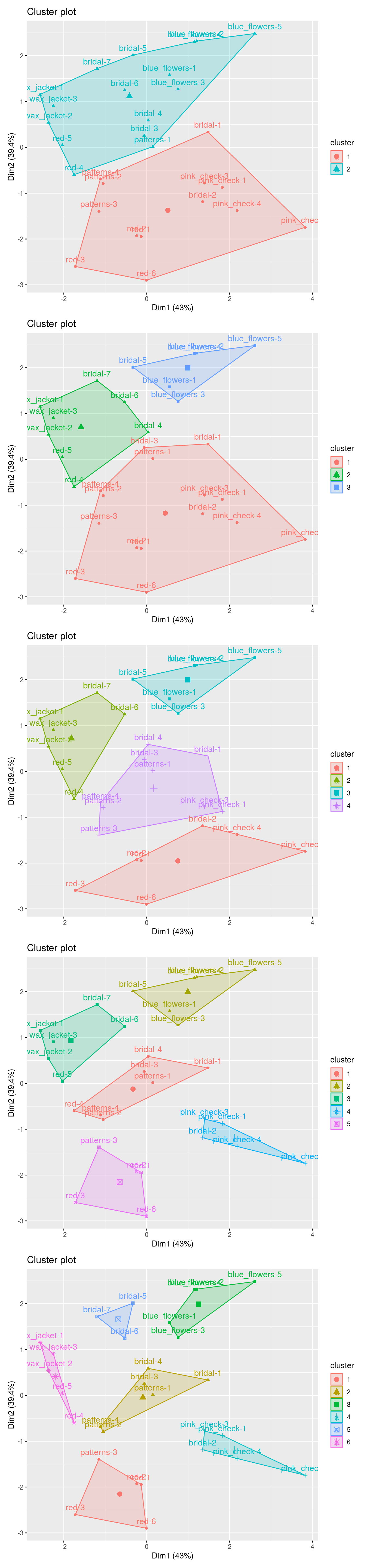 2 ClusterDucks | Collection of #rstats and #biostats worksheets